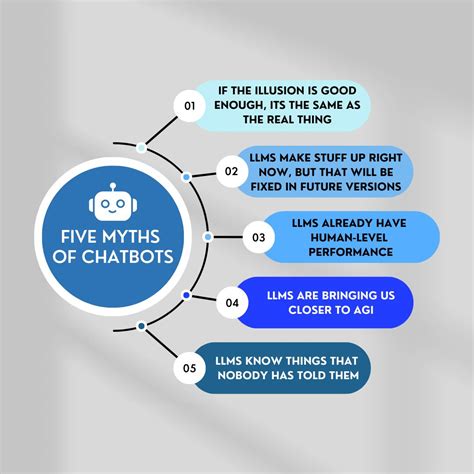 New Sapience On Linkedin Artificialintelligence Chatgpt Ai Startup