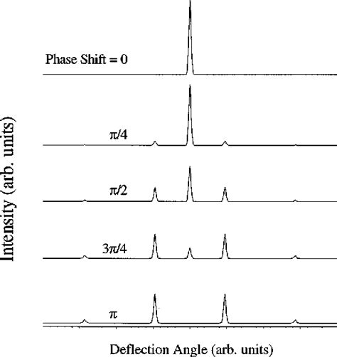Figure 3 From Elastomeric Binary Phase Gratings For Measuring