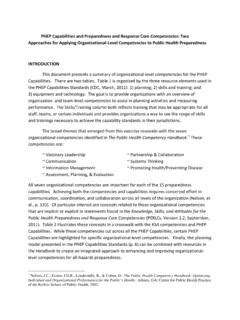 PHEP Capabilities And Preparedness And Response Core Phep Capabilities And Preparedness