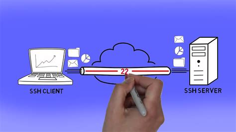 What Is Ssh How Does It Work 💀 𝒸ʸ𝐛ᵉℝ 匚𝑜𝐝€r C๏𝕞𝕞𝓤nᎥᵗy💀