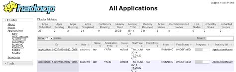 Scala Spark Is Not Using All Configured Memory Stack Overflow