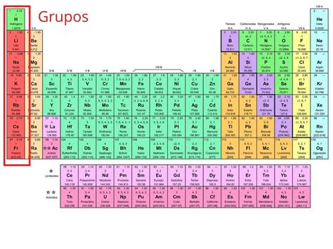 Zeichnen Verheiratet Abdomen 5 Elementos De La Tabla Periodica Motor