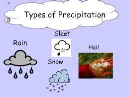 Precipitation Factors Of Weather
