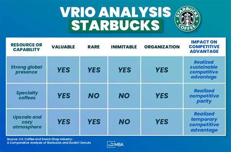 What Is Vrio Analysis The Vrio Framework Explained In Detail Top 25