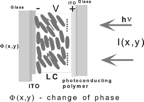Schematic Diagram Of Optically Addressed Liquid Crystal Spatial Light