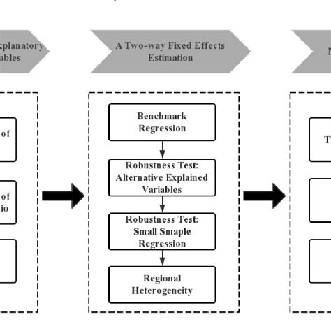 A Brief Methodology Framework Download Scientific Diagram