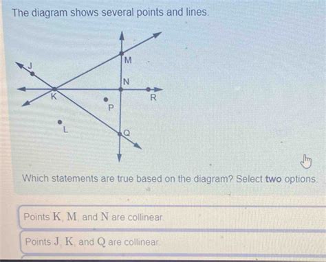 Solved The Diagram Shows Several Points And Lines Which Statements