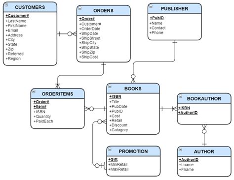 Solved USING THE BELOW TABLE How Would You Write A SQL Chegg Com