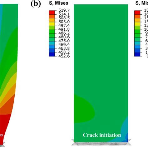 Illustration Of A Ductile Fracture And B Brittle Fracture The Download Scientific Diagram