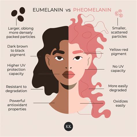 The Magic Of Melanin Caring For Melanin Rich Skin Karon Kelly