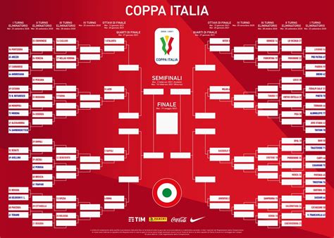 Euro Tableau 2021 Spiele Ergebnisse Der Uefa Euro 2020 Uefa Euro 2020