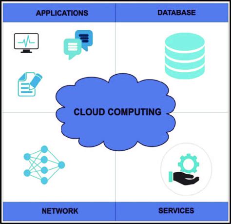 Features Of Cloud Computing Download Scientific Diagram