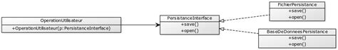 Les Interfaces — Epsi B3 Java