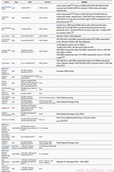 从一个逆天的iops说起