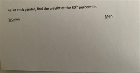 Solved GENDER Male Male Female Male Female Female Male Chegg Com