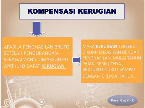 Ppt Biaya Yang Boleh Dikurangkan Dari Penghasilan Bruto Wajib Pajak