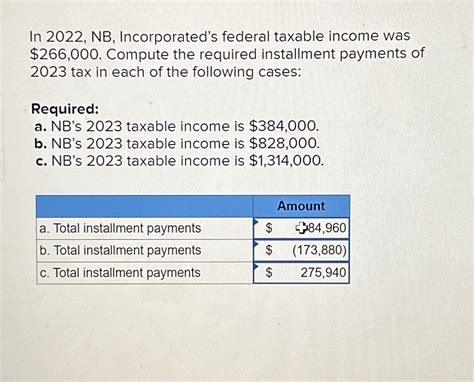 Solved In Nb Incorporated S Federal Taxable Income Chegg