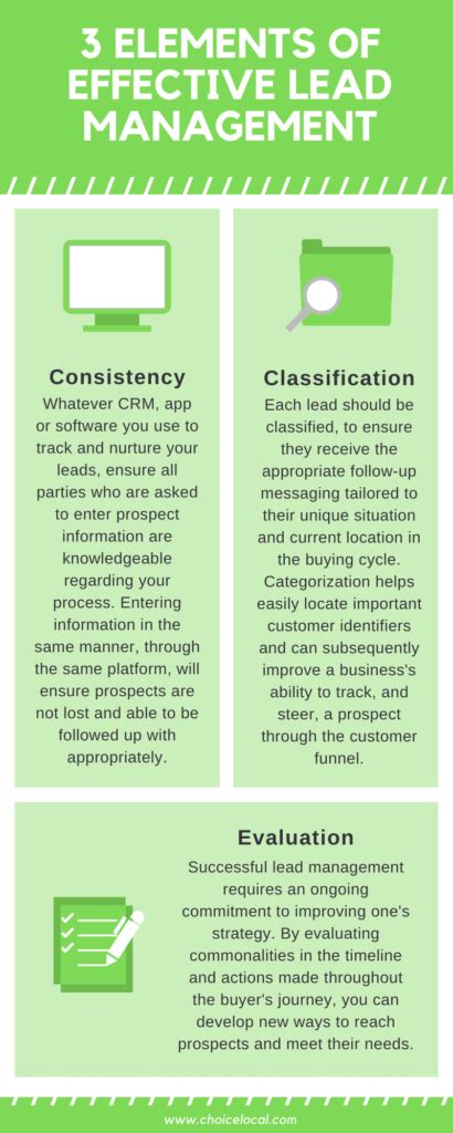 Three Elements Of Effective Lead Management ChoiceLocal