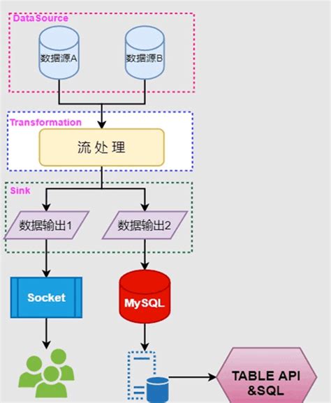 flink流式计算项目开发实战总结（超级详细：flink多源输入、flink kafka、。。。 word文档免费下载 亿佰文档网