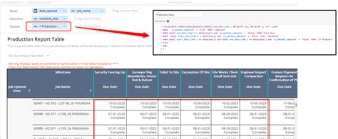 Issue With Using Calculated Field In Values Section With Pivot Table Domo Community Forum