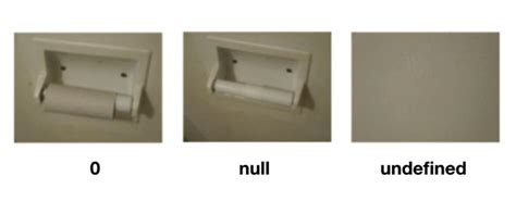 Oleksandr Poshtaruk On Linkedin Perfectly Explained