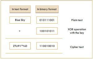 Difference Between Block Cipher And Stream Cipher With Comparison Chart Tech Differences