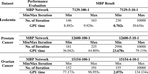 Mbp Gpu Device Speed Performance Download Table