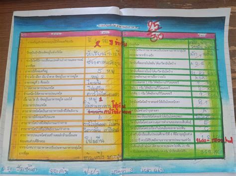 ครูต่าย สอนวิทย์