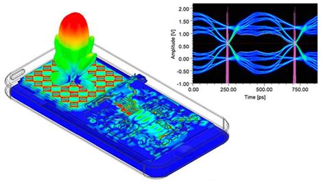 Ansys Germany Gmbh