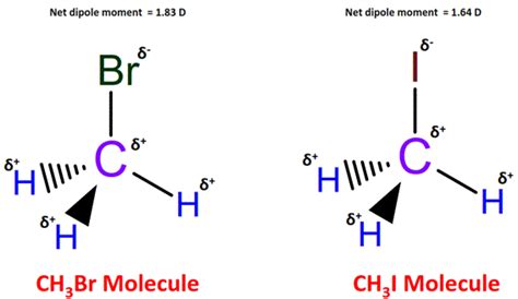 Is Ch3br Polar Or Nonpolar Polarity Of Methyl Bromide