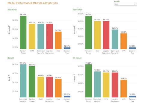 Github Mtanguincomparing Supervised Machine Learning Algorithms For Breast Cancer Diagnosis