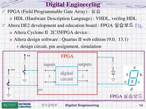 Ppt 디지털공학 선수과목 Digital Engineering 컴퓨터구조 Computer Architecture Powerpoint Presentation
