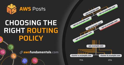 Tobias Schmidt على Linkedin Route53s Different Routing Policies Are