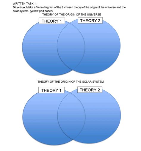 WRITTEN TASK 1 Direction Make A Venn Diagram StudyX