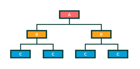 Gantt Chart Vs Wbs Which Planning Tool Is The Best