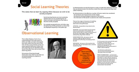 Learning Theories Learning Theories Page 7