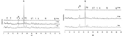 Comparison Of Xrd Diffractogram Of Mixtures With The Types Of Download Scientific Diagram