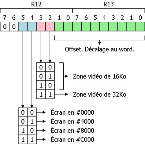 CRTC Offset