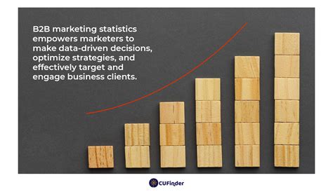 B2b Marketing Statistics 2024 Cufinder