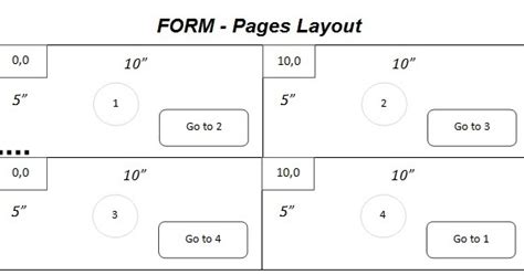 Defining Pages On Form ~ Learn Ms Access Tips And Tricks