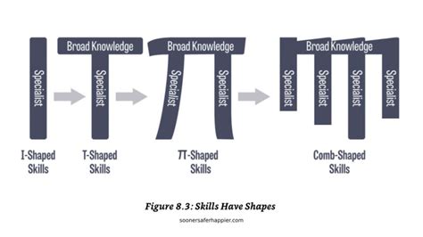 Jonathan Smart On Linkedin Bvssh