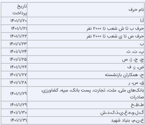 زمان پرداخت مستمری فروردین بازنشستگان و مستمری‌بگیران تامین اجتماعی