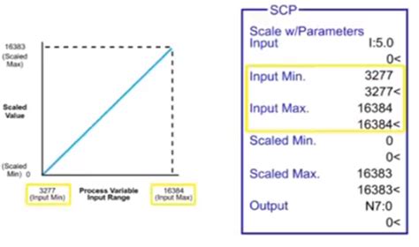 rslogix 500 plc programming pid control example plc programming