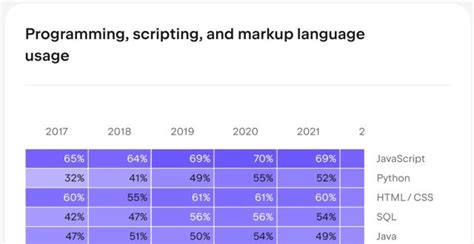 jetbrains 发布 2024 开发者报告：javascript仍居首位 腾讯新闻