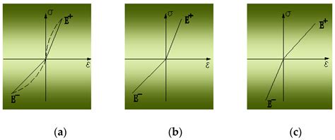 Vibration Analysis Of Piezoelectric Cantilever Beams With Bimodular Functionally Graded Properties