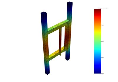 Examples Pydpf Post