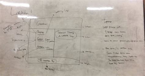 Belajar Dasar HTML Tugas Membuat Website