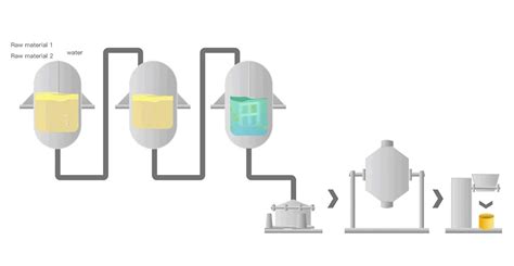 High Efficiency Separation Technology Xi An Healthful Biotechnology