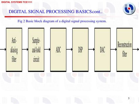 Block Diagram Of A Digital Signal Processing At Gladys Zachery Blog