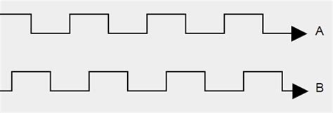 Rotary Encoder Hardware Decoder Cwispy